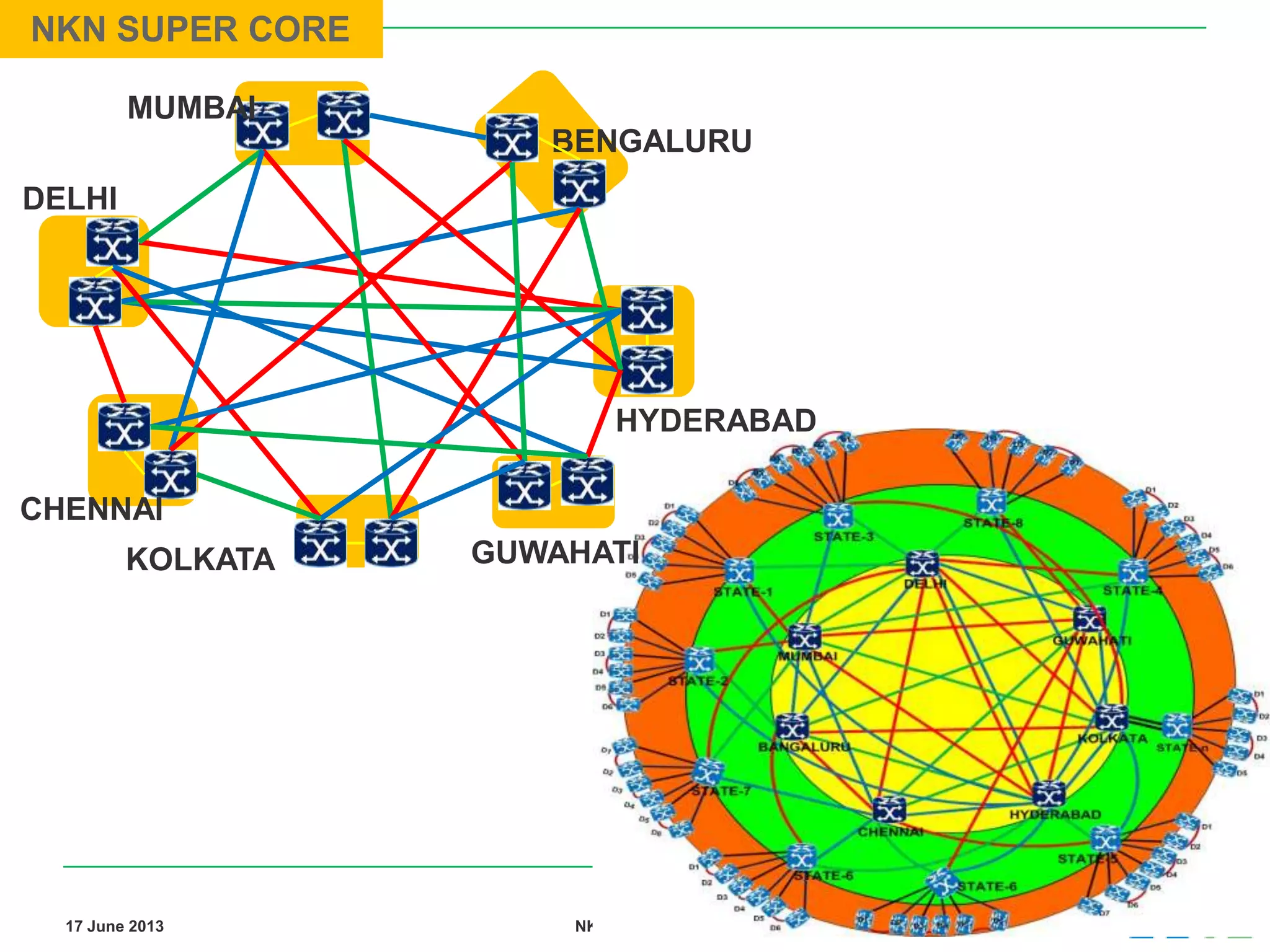 National Knowledge Network | PPTX
