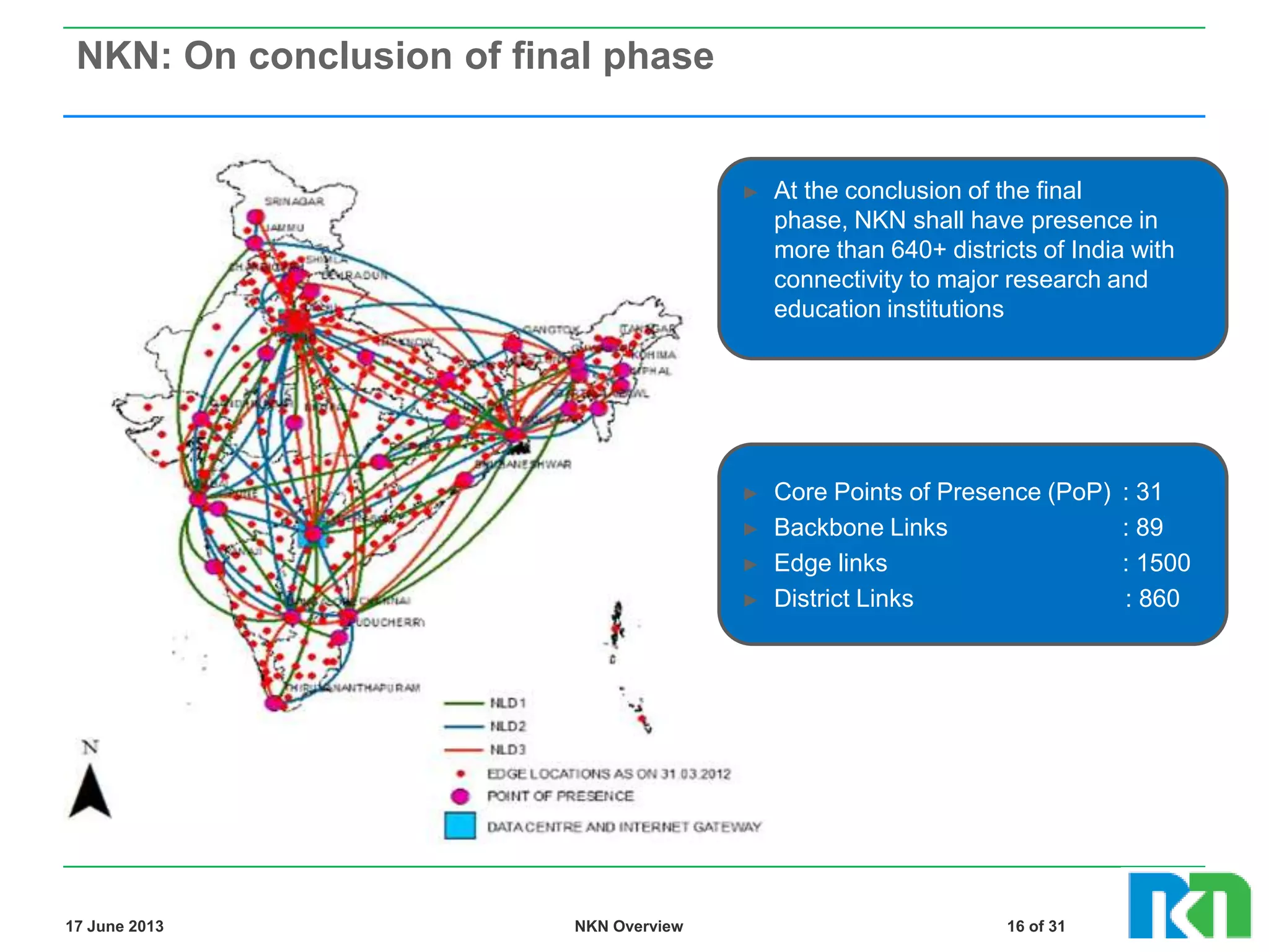 National Knowledge Network | PPTX