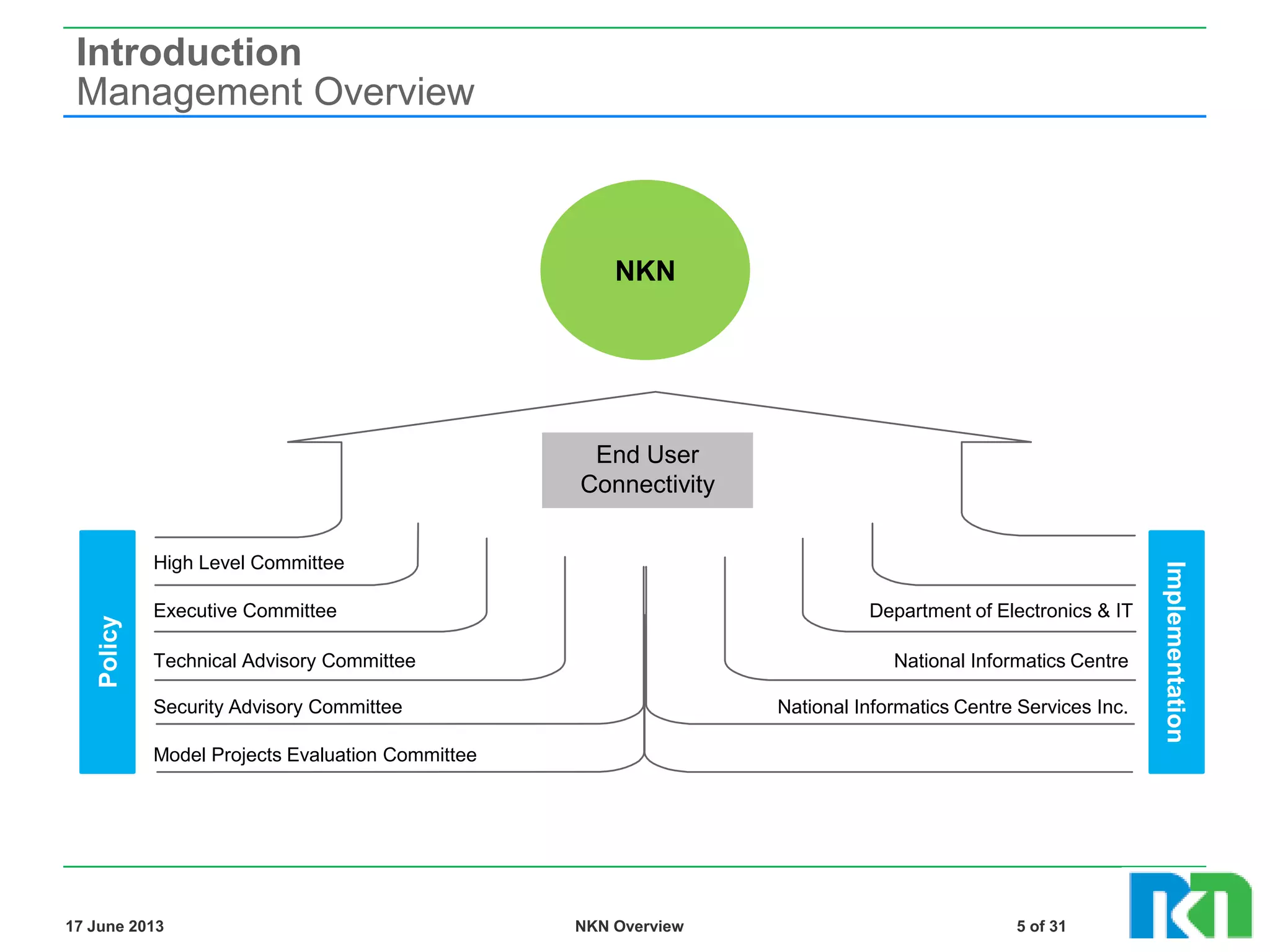 National Knowledge Network | PPTX