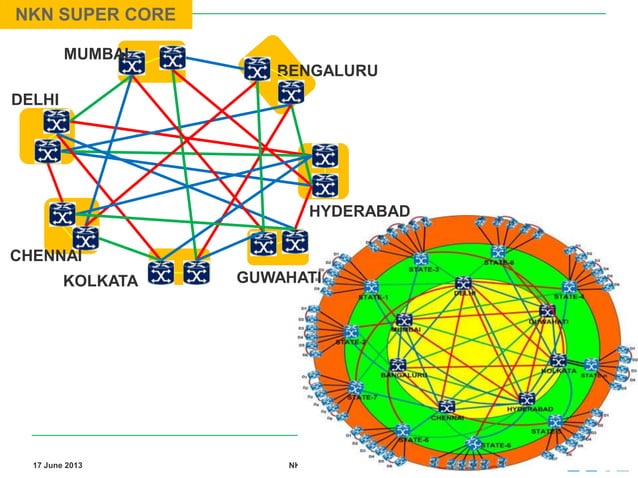 National Knowledge Network | PPTX | Computer Networking | Computing