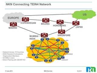National Knowledge Network | PPTX