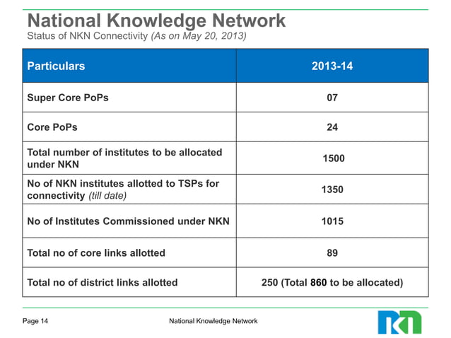 National Knowledge Network | PPTX | Computer Networking | Computing