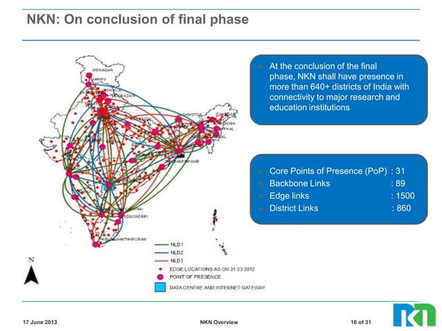 National Knowledge Network | PPTX | Computer Networking | Computing