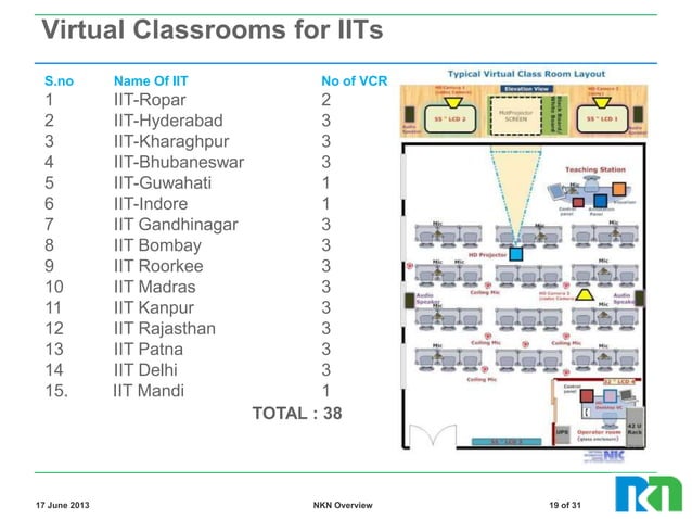 National Knowledge Network | PPTX | Computer Networking | Computing