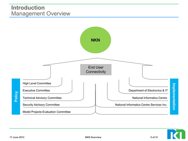 National Knowledge Network | PPTX | Computer Networking | Computing