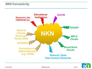 National Knowledge Network | PPTX