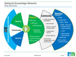 National Knowledge Network | PPTX