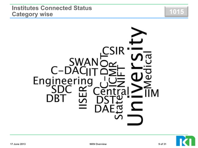 National Knowledge Network | PPTX | Computer Networking | Computing