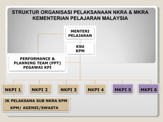 National Key Results Area | PPT