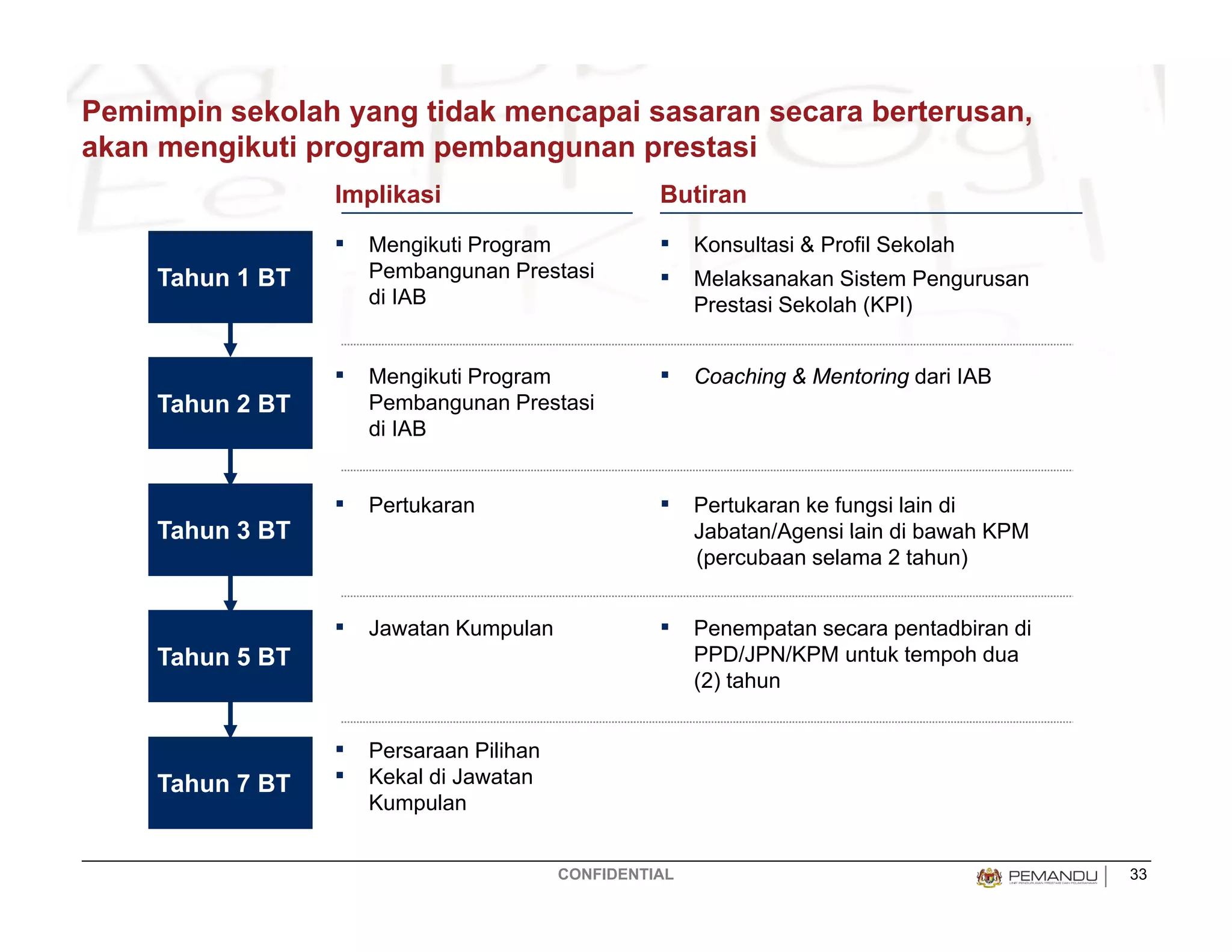 Nkra pendidikan | PPT