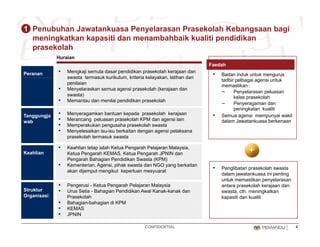 Nkra pendidikan | PPT