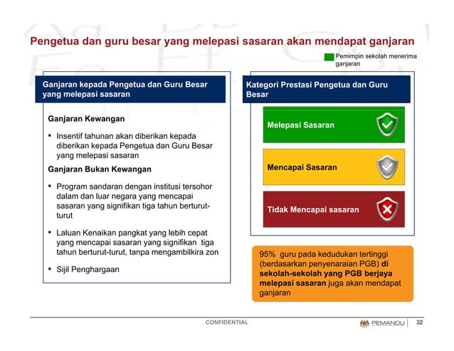Nkra pendidikan (1) | PPT