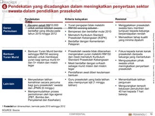 Nkra pendidikan | PPT