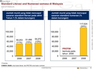 Nkra pendidikan | PPT