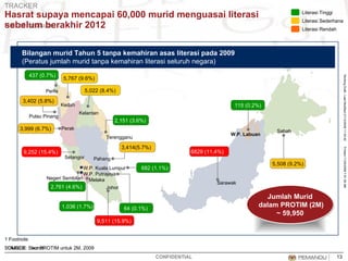 Nkra pendidikan | PPT