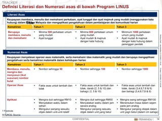 Nkra pendidikan | PPT