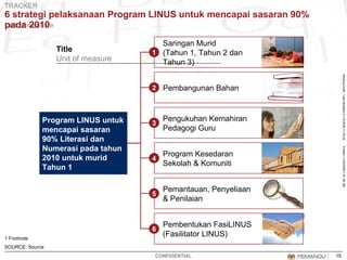 Nkra pendidikan | PPT