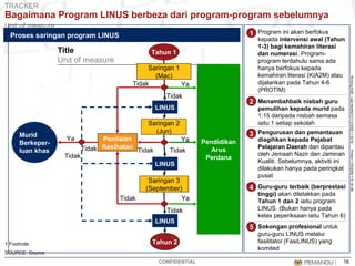 Nkra pendidikan | PPT