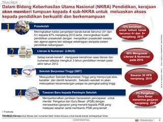 Nkra pendidikan | PPT