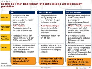 Nkra pendidikan | PPT