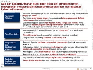 Nkra pendidikan | PPT