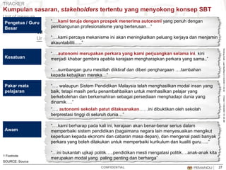 Nkra pendidikan | PPT