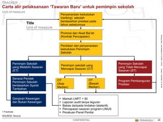 Nkra pendidikan | PPT