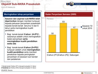 Nkra pendidikan | PPT