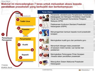 Nkra pendidikan | PPT