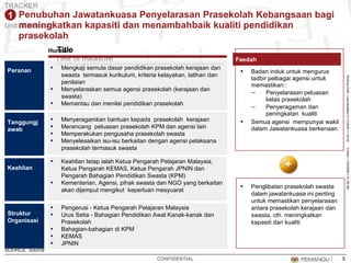 Nkra pendidikan | PPT