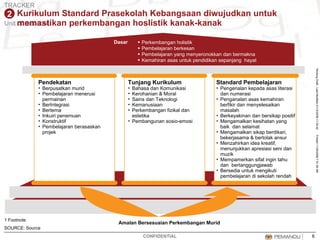 Nkra pendidikan | PPT