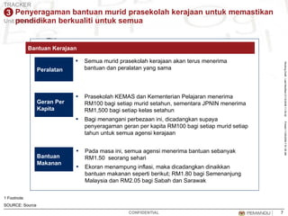 Nkra pendidikan | PPT