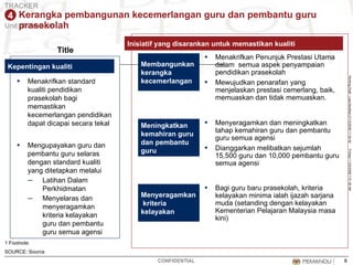 Nkra pendidikan | PPT
