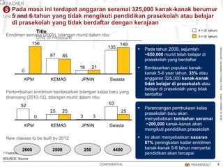 Nkra pendidikan | PPT