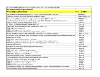 No Kill Shelter Alliance Presentation/Documents Views as of 12/10/15 ...