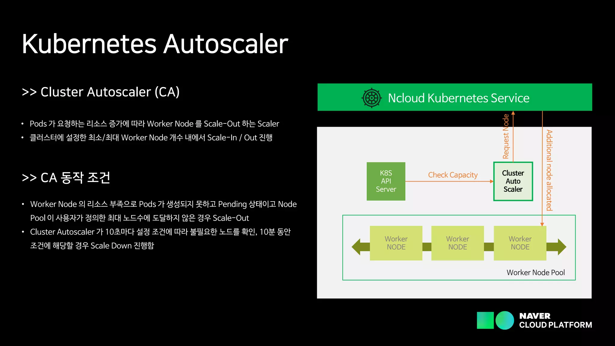 [온라인교육시리즈] NKS에서 Cluster & Pods Autoscaling 적용 | PDF