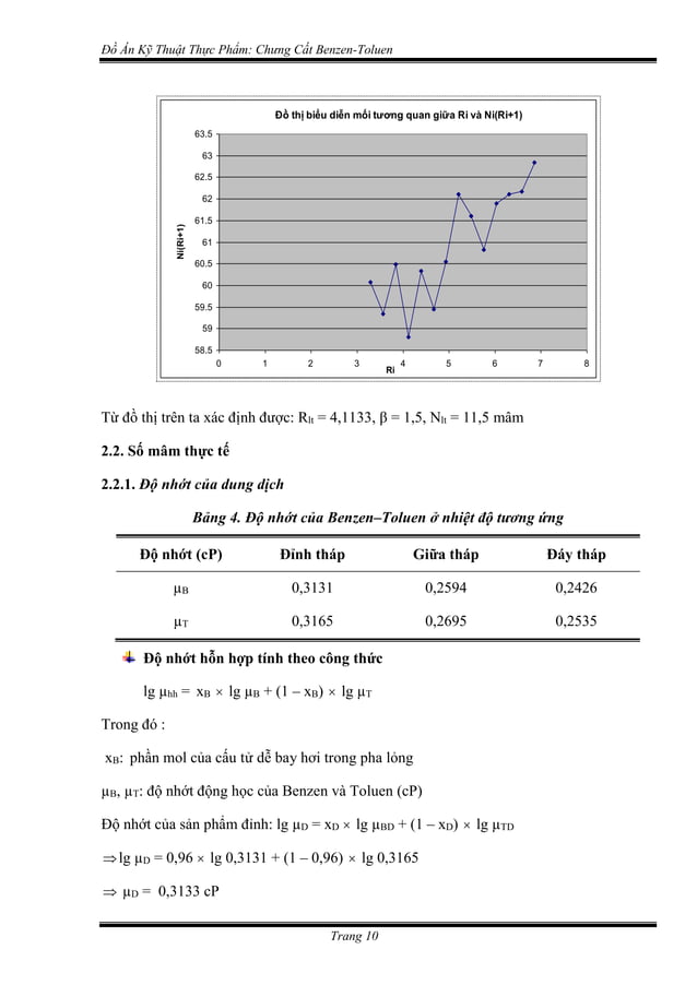 Đồ Án Kỹ Thuật Thực Phẩm Chưng Cất Benzen-Toluen. | DOC