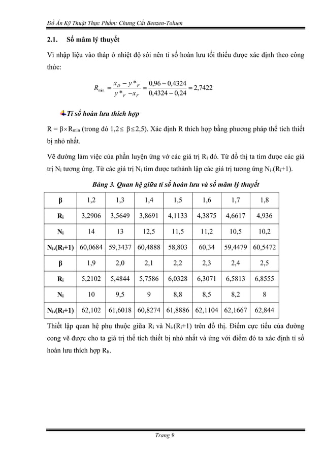 Đồ Án Kỹ Thuật Thực Phẩm Chưng Cất Benzen-Toluen. | DOC