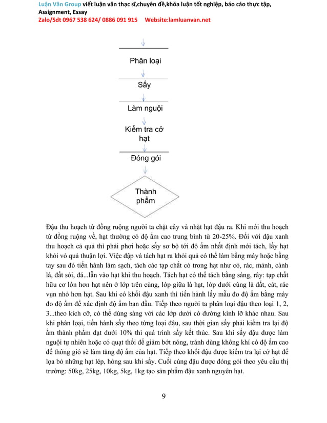 Đồ án Kỹ thuật thực phẩm Tính toán thiết kế thiết bị sấy thùng quay sấy đậu xanh 3 tấn nguyên ...