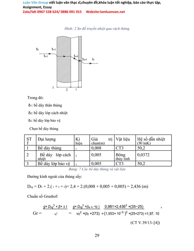 Đồ án Kỹ thuật thực phẩm Tính toán thiết kế thiết bị sấy thùng quay sấy đậu xanh 3 tấn nguyên ...