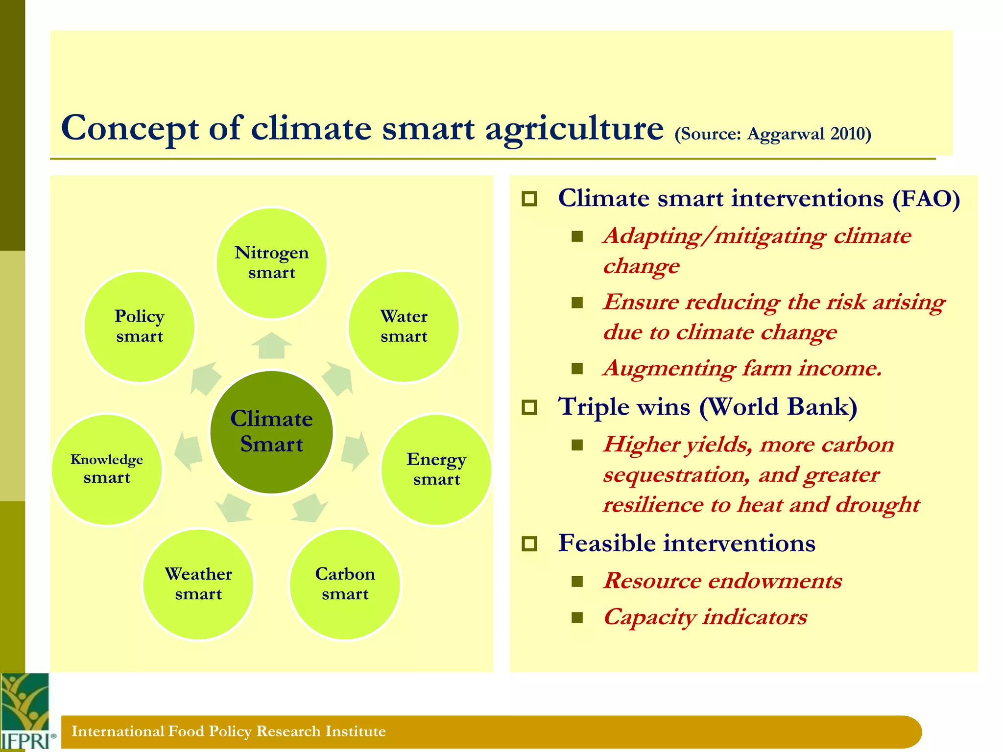 Impact of government policies,programs on climate change adaptation ...
