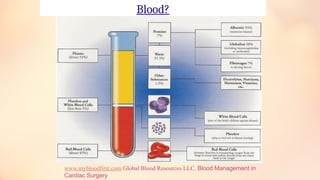 BLOOD MANAGMENT IN ORTHO DONE BY Dr NKUNDIMANA JEAN PAUL.pptx