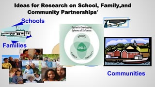 Ideas for research on school, family, and community partnerships | PPTX