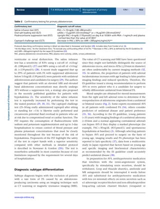 Hiperaldosteronismo primario | PDF