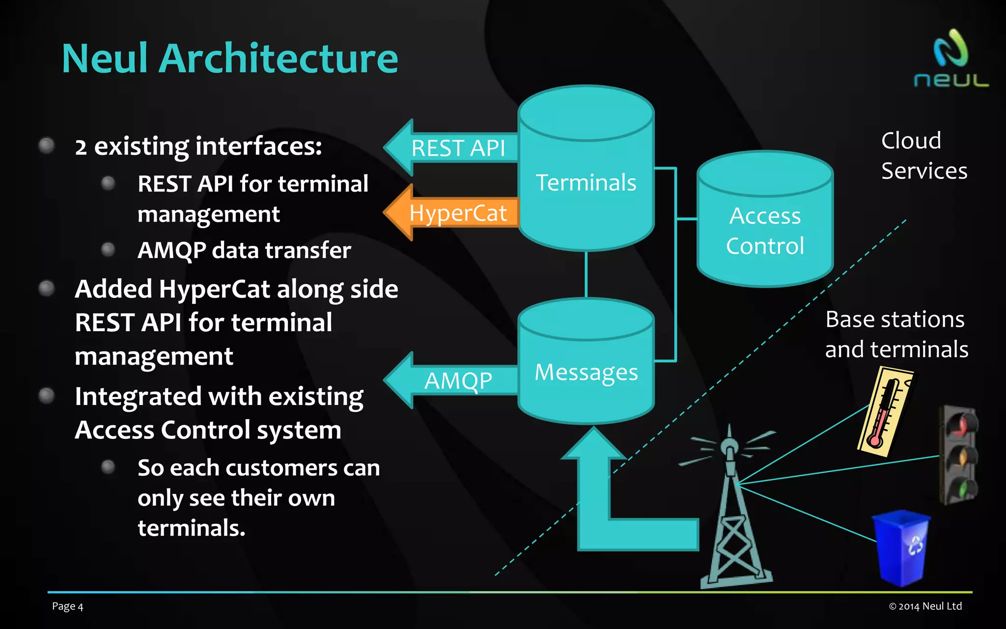 Q4 OpenIoT Project Review | PPT