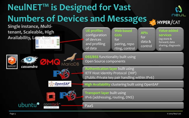 Q4 OpenIoT Project Review | PPTX | Internet | Computing