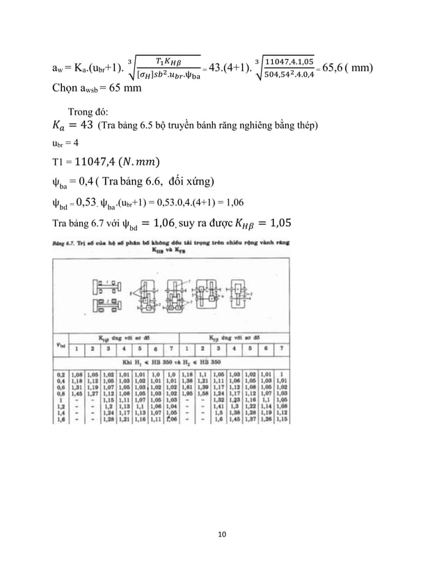 bài tập lớn nguyên lí chi tiết máy đại học SPKT | DOCX