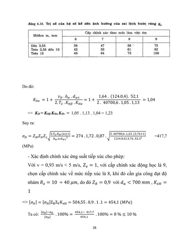 bài tập lớn nguyên lí chi tiết máy đại học SPKT | DOCX