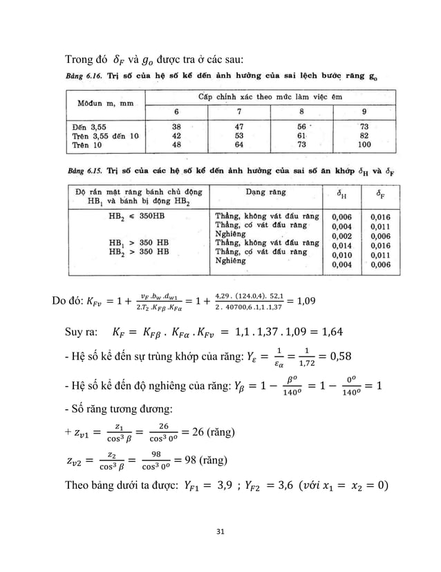 bài tập lớn nguyên lí chi tiết máy đại học SPKT | DOCX