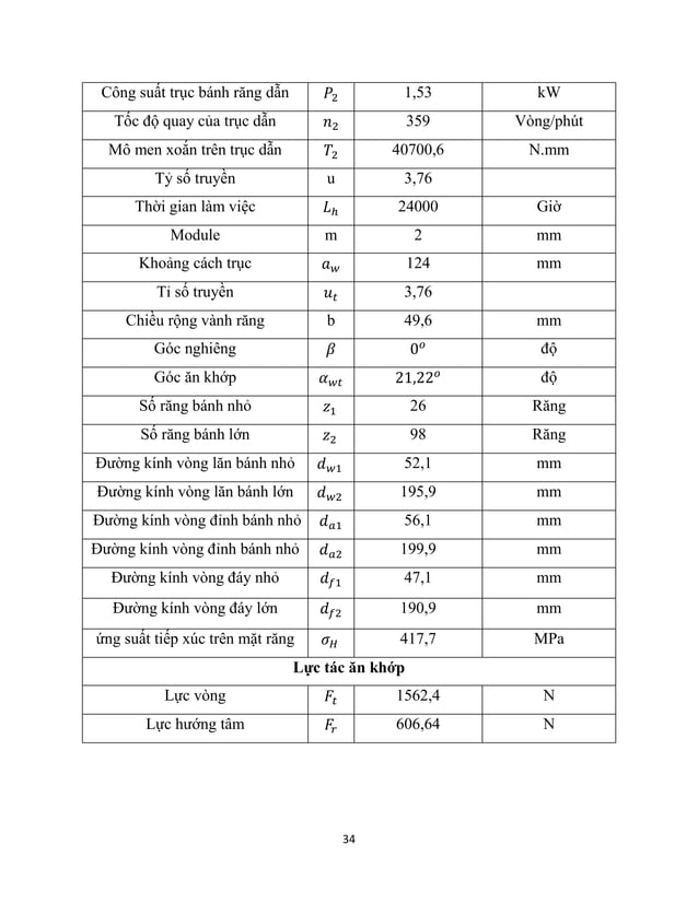 bài tập lớn nguyên lí chi tiết máy đại học SPKT | DOCX
